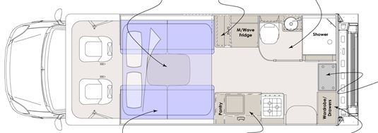 Melbourne RV - Motorhomes